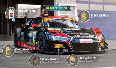 RAVENOL je jednou z nejdynamičtějších a nejschopnějších značek mezi ...